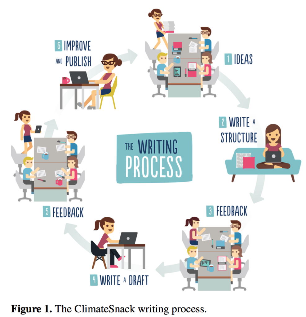 “Improving Together: Better Science Writing Through Peer Learning ...