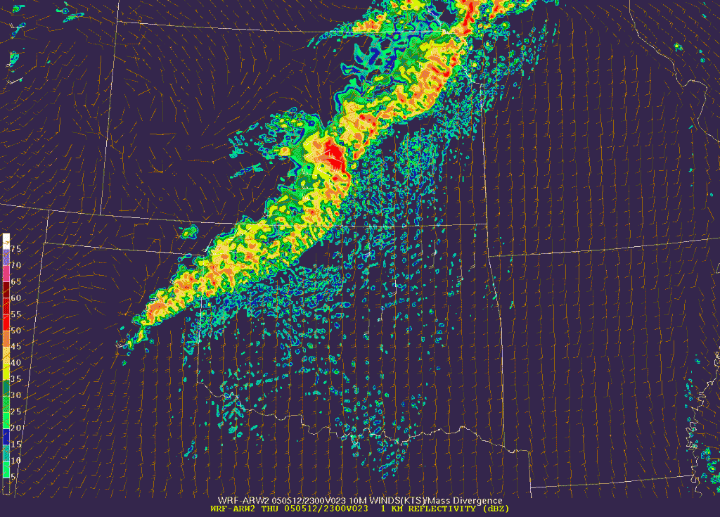 Best Practices for Numerical Weather Prediction Studies ...
